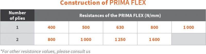 PRIMA FLEX - PROVULCO